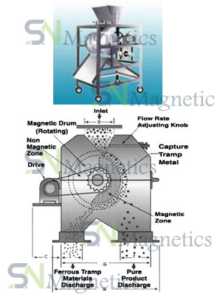 Machines – Daksh Waterproofing Solutions